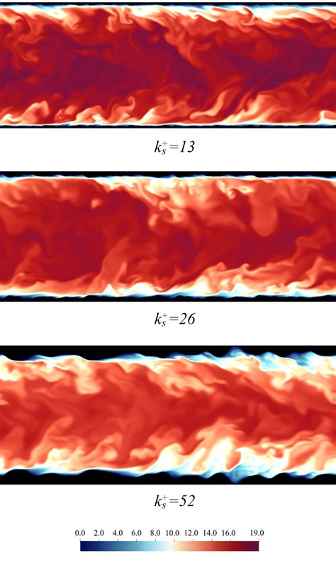 Instantaneous Temperature Field Visualisations For The Case Where K S Download Scientific