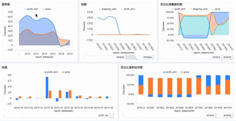 Create A Dashboard And Manage Its Charts And Layout Quick Bi