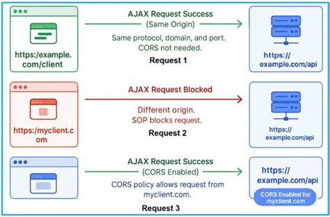 CORS In ASP NET Core Web API Dot Net Tutorials