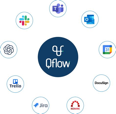 New Version Qflow 55 Qflow