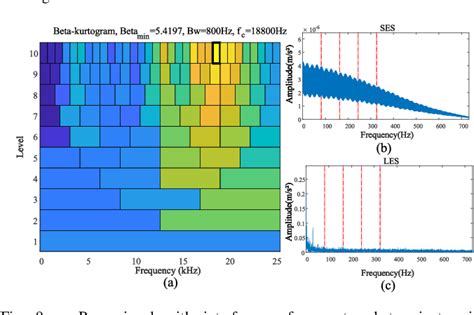 Figure 9 From Markov Modeling Of Signal Condition Transitions For