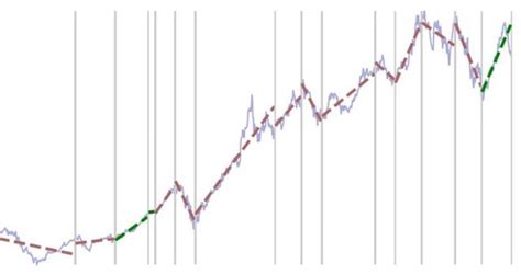 automated signal segmentation trend detection and classification