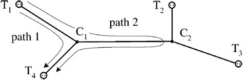 Example Of Two Propagation Paths Download Scientific Diagram