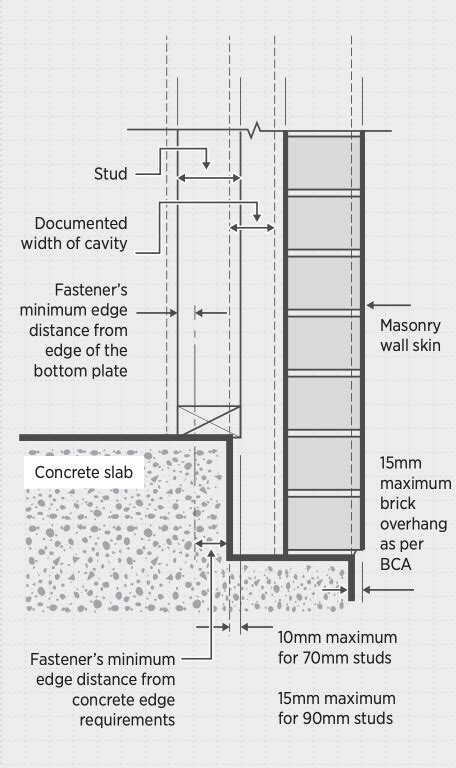 Concrete Slab Defects Engineered Rectification Made Easy Sta Consulting Engineers