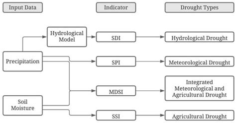 Remote Sensing Special Issue Drought Monitoring Using Satellite Remote Sensing