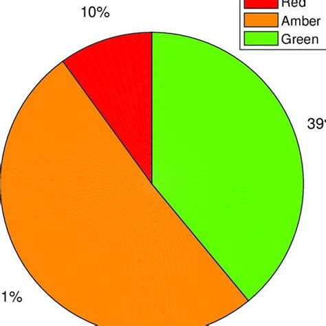 Charging Distribution According To The Tariff Download Scientific