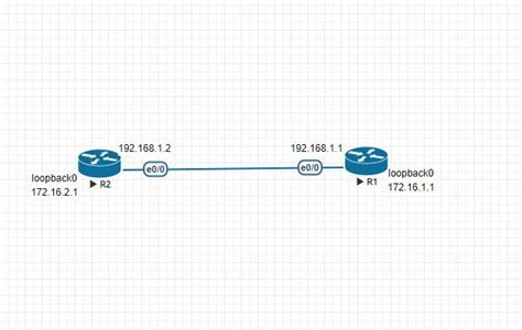 vrf lite eigrp cisco community