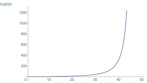Differential Equations How To Solve This Second Order Nonlinear Ode Mathoverflow