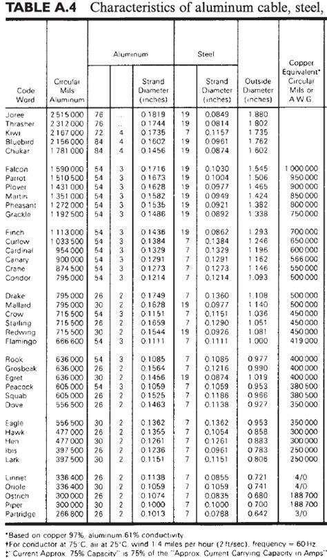 problem 3 50 points assuming parameters from