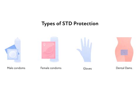 Safe Sex Sexuality Educator Karishma Swarups Guide To Safe Sex For