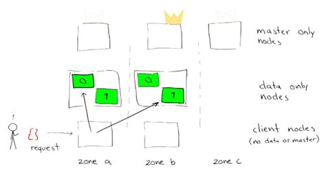 Tìm hiểu về Elasticsearch Cluster quoc9x