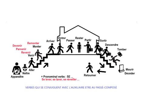 Курси французької мови для дітей у групах та індивідуально