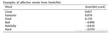 aspect based sentiment analysis via affective knowledge enhanced graph convolutional networks 知乎