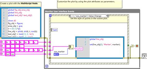 Labview的mathscript Node 绘图功能 Csdn博客