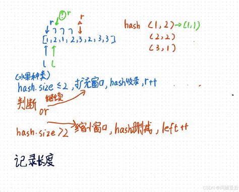 算法——滑动窗口(day7)滑动窗口预测流程图 Csdn博客 算法——滑动窗口(day7)滑动窗口预测流程图 Csdn博客