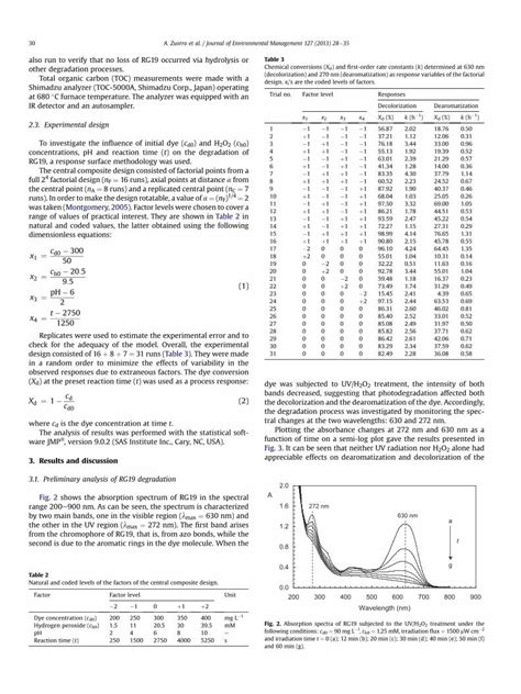 pdf response surface methodology rsm analysis of photodegradation