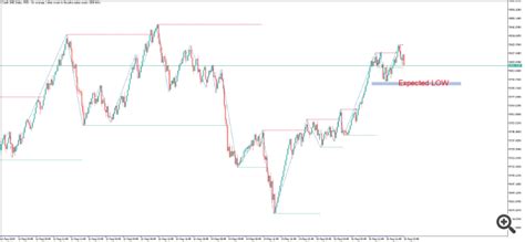 True Market Structure Bollinger Bands Bb Technical Indicators Mql5 Programming Forum