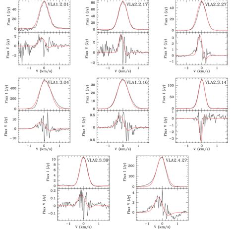 Fig A 2 Total Intensity Spectra I Upper Panel And Circular