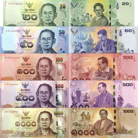 Thai Currency Property Research Thailand