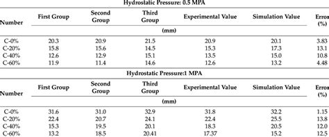 Chloride Ion Penetration Test And Simulation Results Of The Concrete Download Scientific Diagram