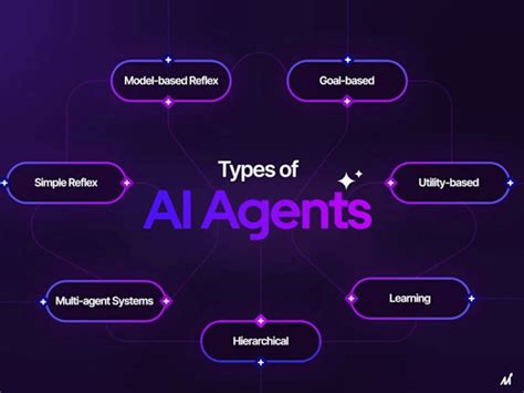Llm Chatbot With Rag And Langchain Integration Document Query Upwork