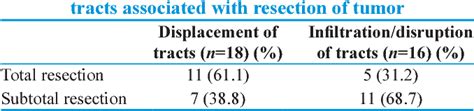 Table 3 From Role Of Diffusion Tensor Imaging In Brain Tumor Surgery Semantic Scholar