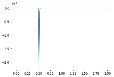 Step Nonlinear Convection And Upwind Scheme CFD With Python