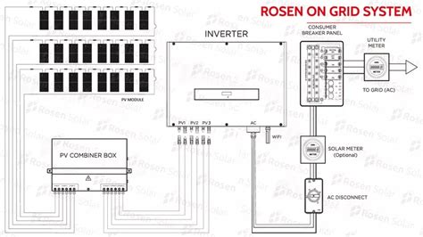 Wiring Diagram For Grid Tie Solar System Circuit Diagram