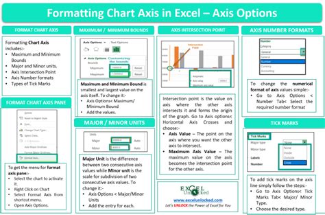 format chart axis in excel axis options format axis excel unlocked