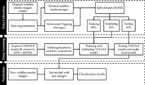figure 2 from a wildfire smoke detection system using unmanned aerial