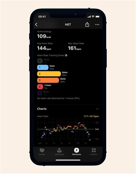 dashboard ui from gentler streak ios app in 2025 mobile app design