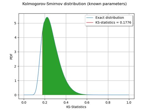 kolmogorov smirnov understand the p value — openturns 1 23 documentation