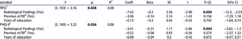multiple linear regression analyses download scientific diagram