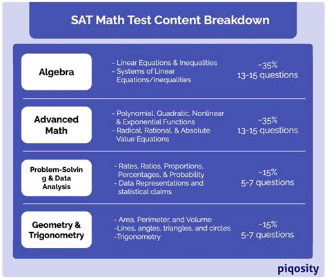 the digital sat formula sheet what s on it and what isn t
