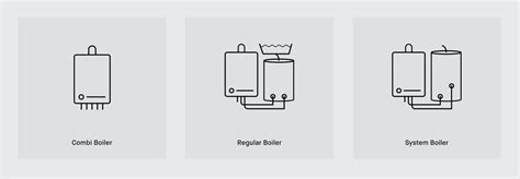 Types of Boilers Explained - Combi, System & Regular