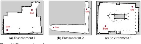 figure 14 from autonomous navigation system of indoor mobile robots