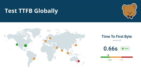 Ttfb Test Check Time To First Byte On Your Website