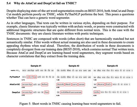 The Accuracy Between AttaCut And Newmm Issue PyThaiNLP