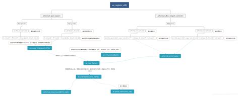 Ffmpeg入门教程常见api使用及c语言开发ffmpeg C Api Csdn博客