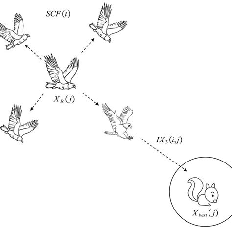 Pdf An Improved Aquila Optimizer Based On Search Control Factor And