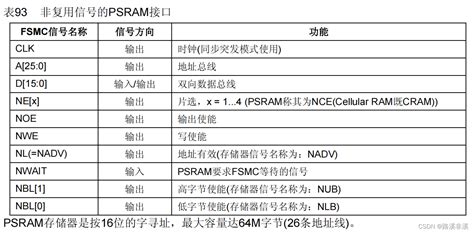 Stm32实战总结：hal之fsmc控制tft Lcdstm32hal库fsmc Csdn博客