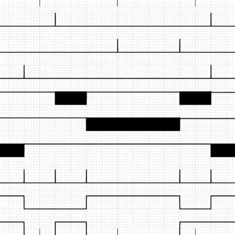 Timing Diagram Showing Cyclic Execution Within Each Partition And