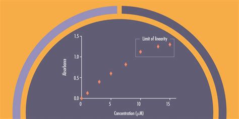 Calibration Curve Graph Maker At Lucy Haire Blog