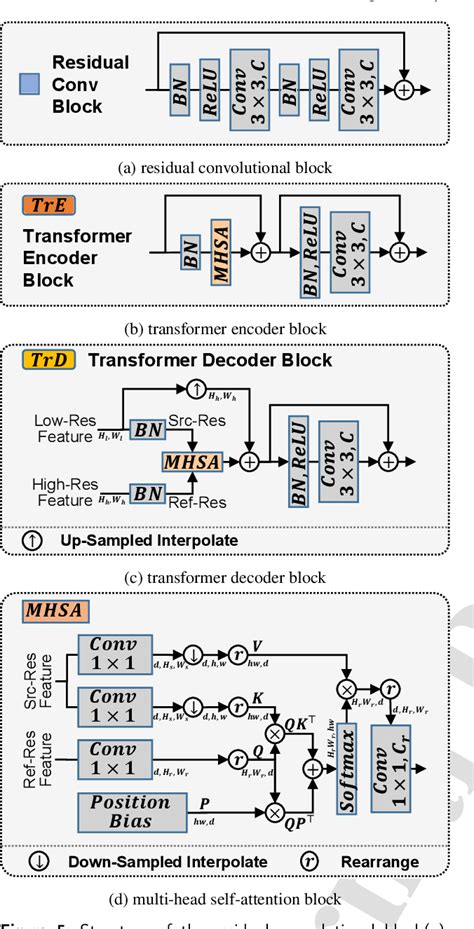 figure 5 from a joint brain extraction and image quality assessment
