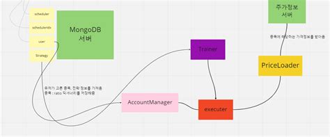 GitHub plashdof stockProject React Native 한이음 주식 퀀트 트레이딩 Android App React Native
