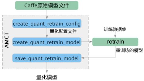 带您了解昇腾模型压缩工具 知乎