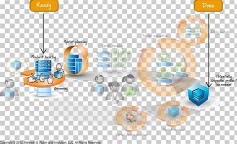 Agile Software Development Scrum Project Management Computer Software PNG Clipart Agile Agile