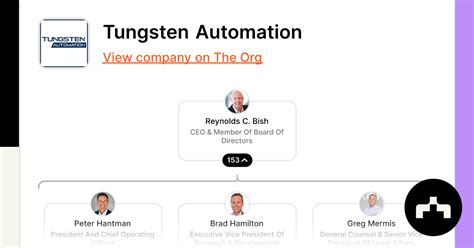 Tungsten Automation The Org