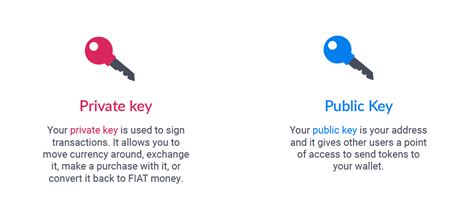 Cryptocurrency Wallets Gatehub