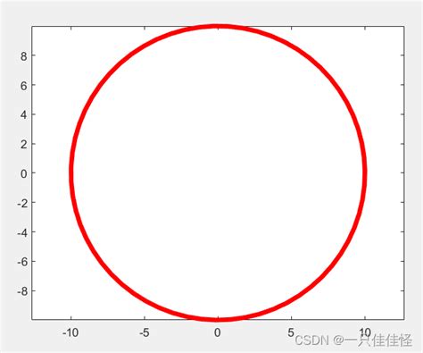 Matlab绘制圆形（rectangle函数、viscircles函数和圆的参数方程）matlab画圆 Csdn博客